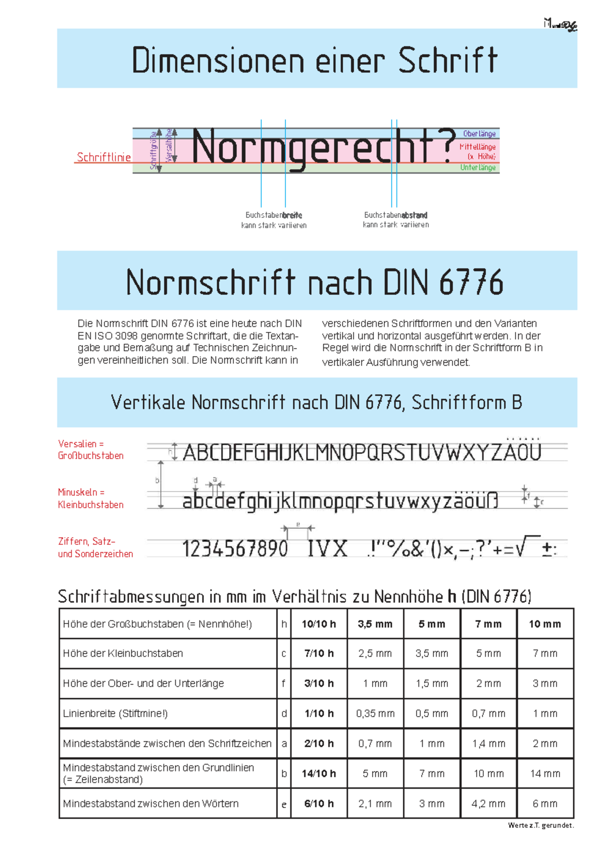 Normschrift DIN 6776 - Übersicht zu Schriftgrößen und Abständen - Studocu