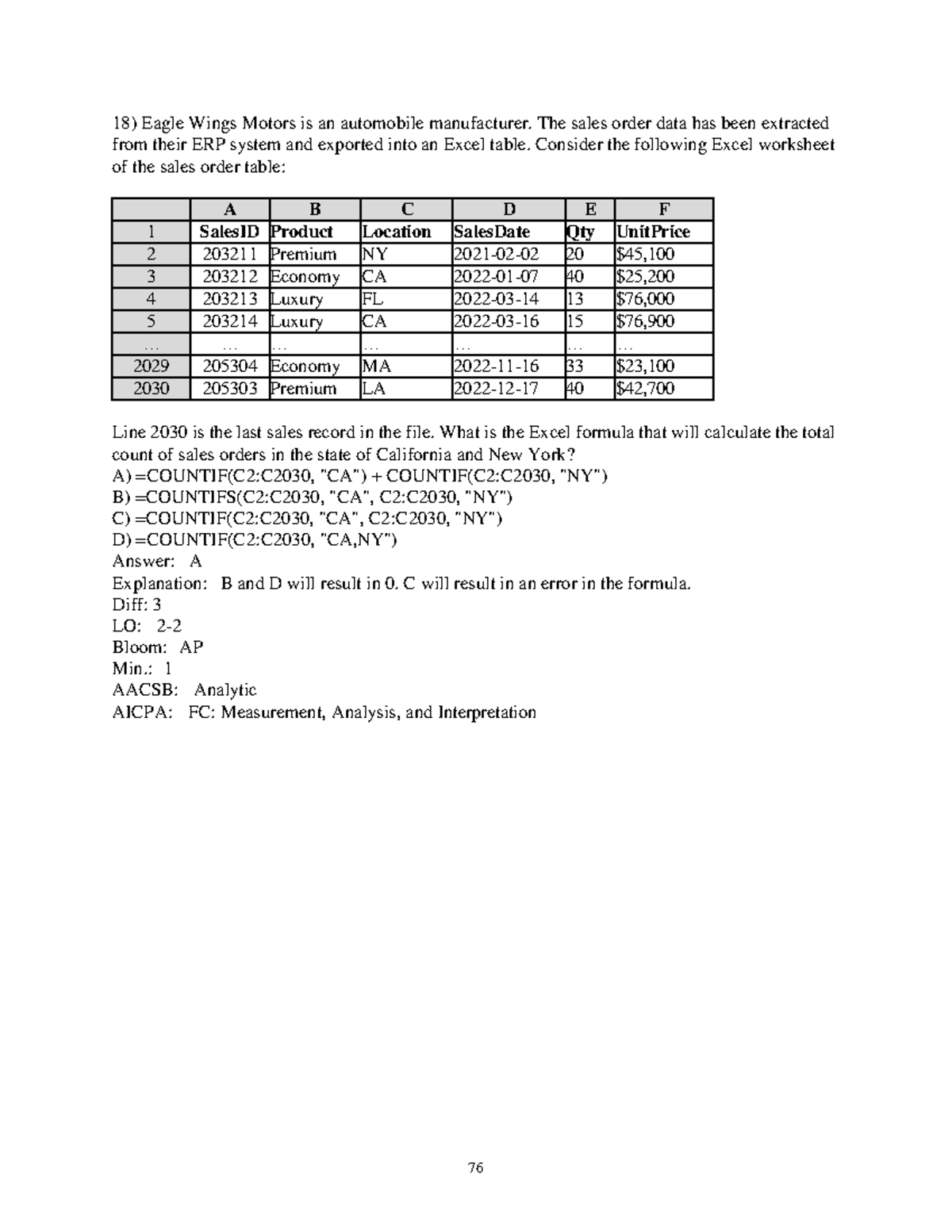 Data & Analytics in Accounting: Sales Order Analysis (2024) - Studocu
