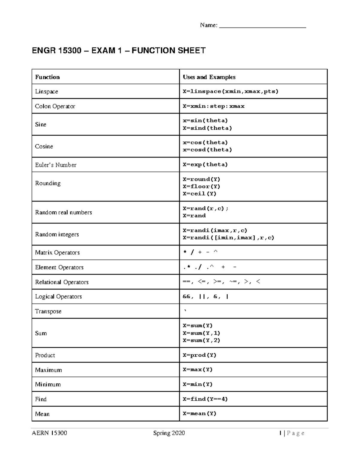 ENGR 15300 MATLAB Exam 1 Functions & Operations Guide - Studocu