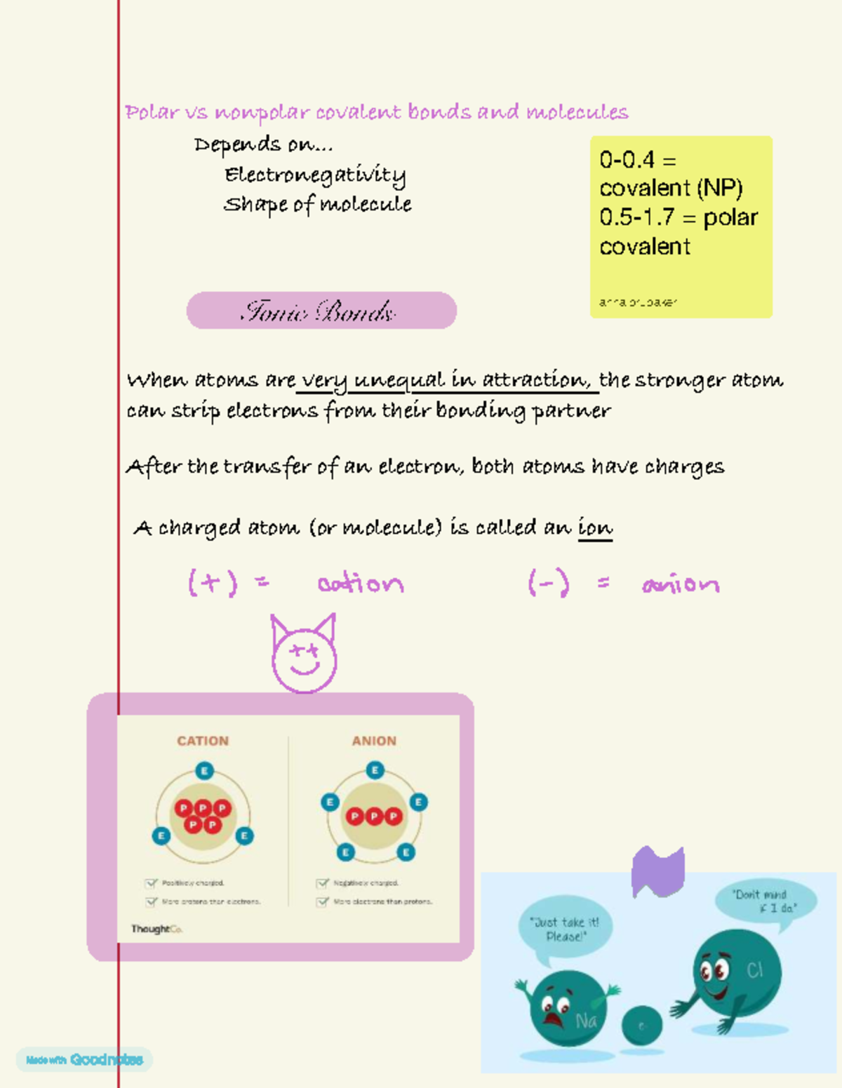 Covalent Bonds: Polar vs Nonpolar - Concepts and Examples - bio-1500 ...