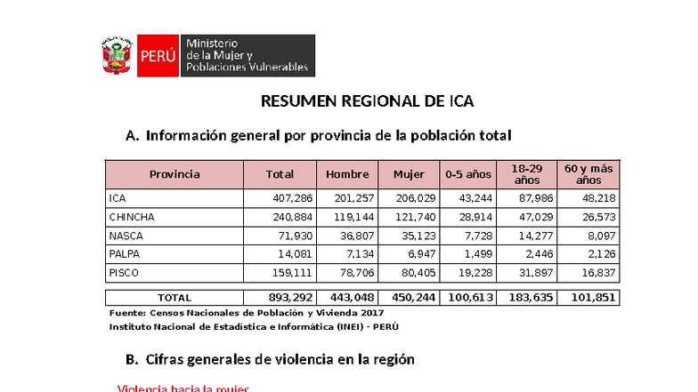 Resumen Regional de Ica: Datos Demográficos y Servicios Sociales - Studocu