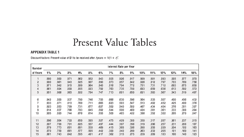Present Value Tables APPENDIX: Discount Factors Overview - Studocu