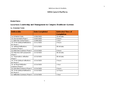 D030 - Leadership and Management in Complex Healthcare Systems - Studocu