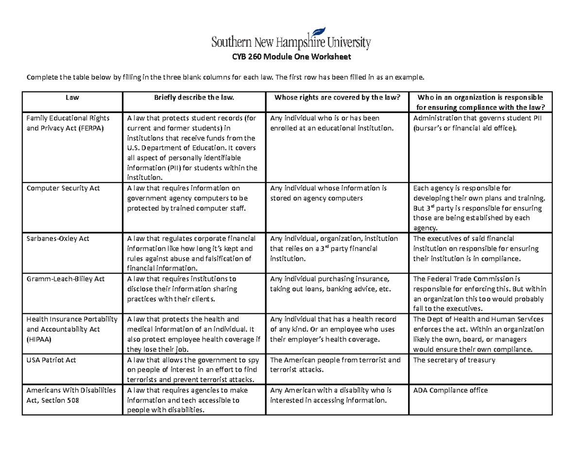 CYB 260 Worksheet: Overview of Key Privacy Laws - Part 1 - Studocu
