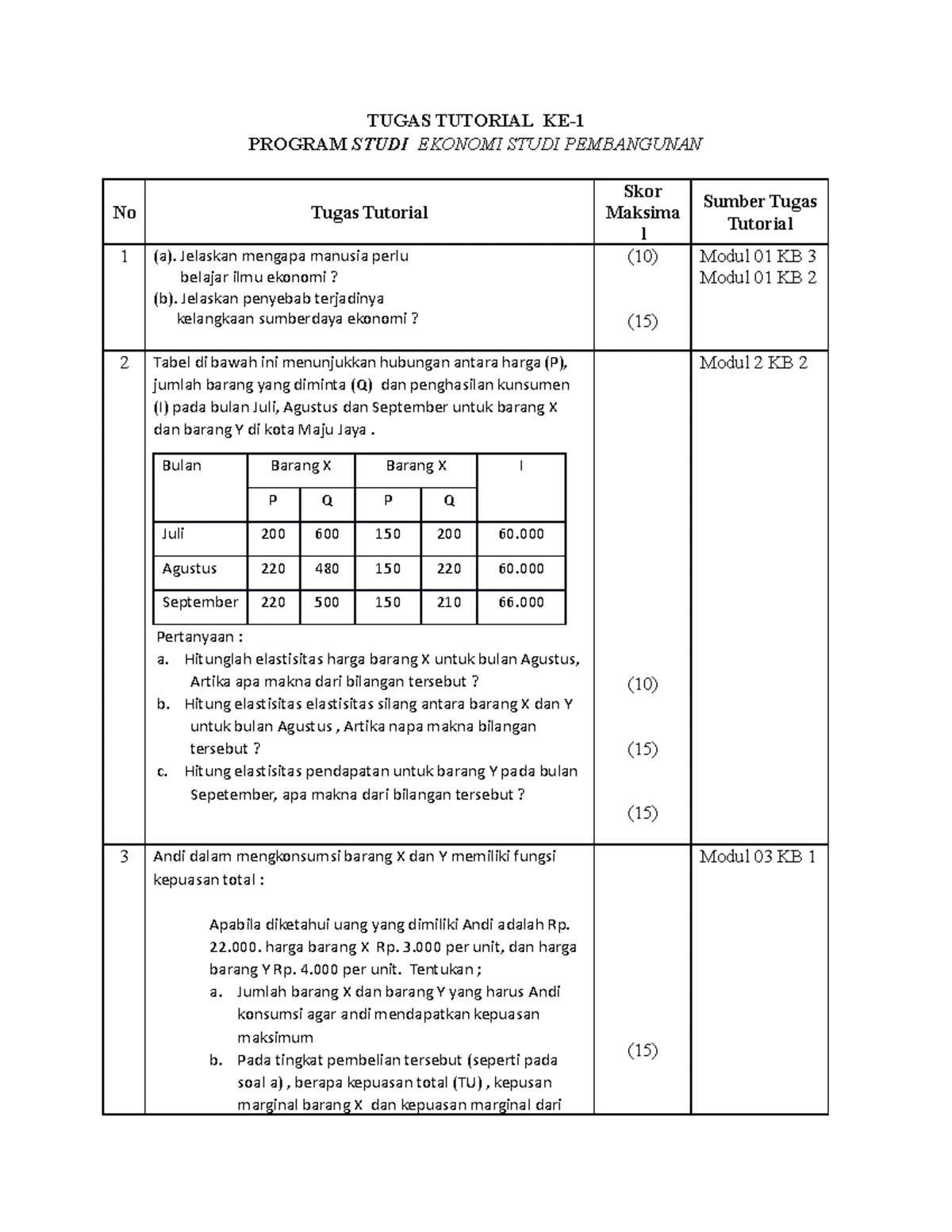 Tugas 1: Tutorial Pengantar Ekonomi Mikro dan Analisis Harga - Studocu
