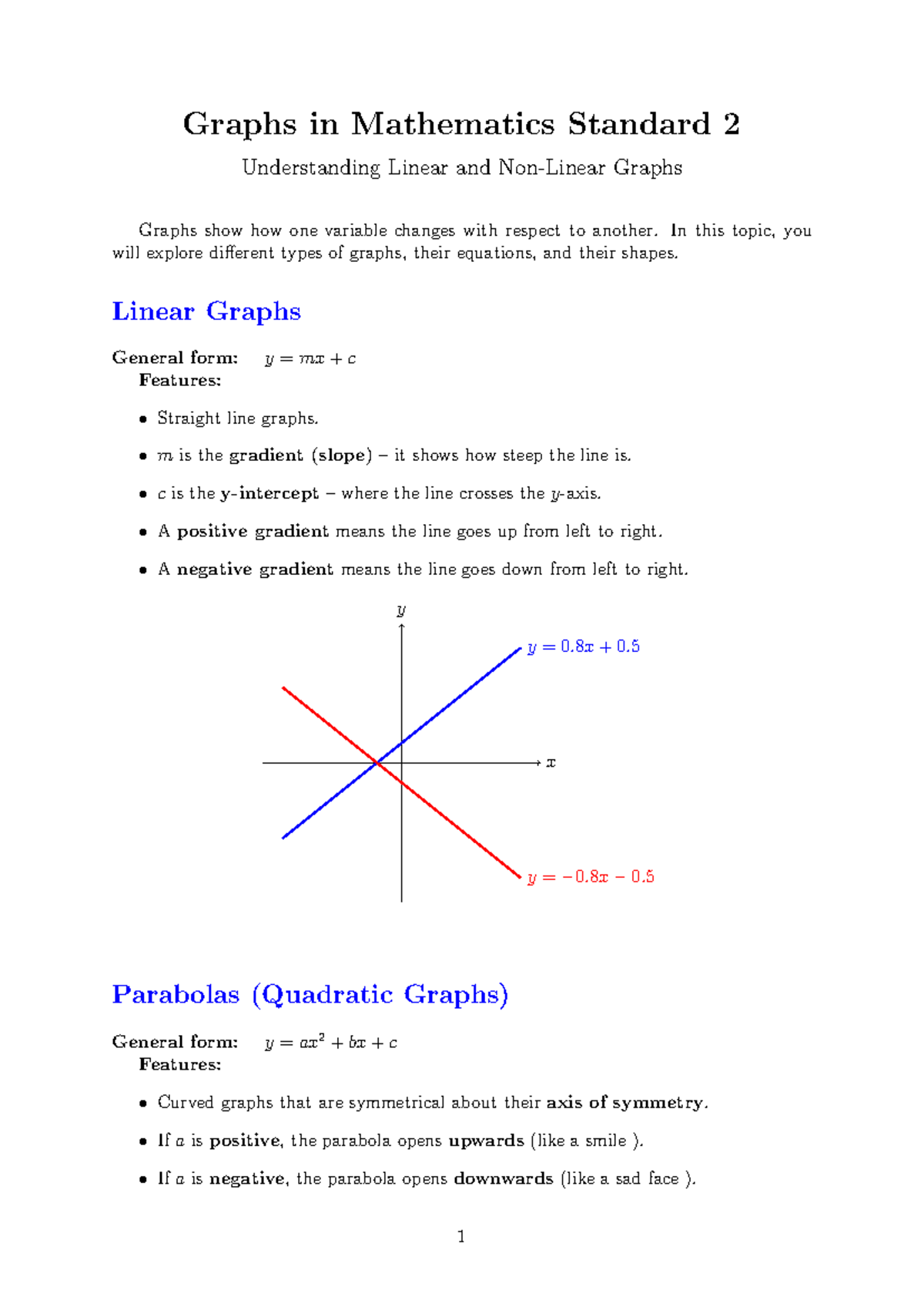 Graphs in Mathematics Standard 2: Understanding Linear & Quadratic ...
