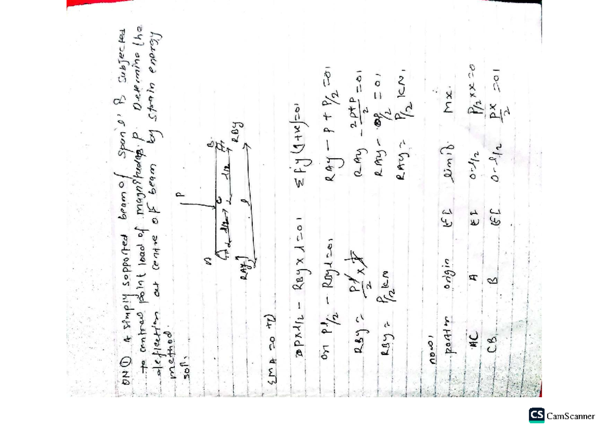 Deflection and Strain Energy Analysis of Simply Supported Beam (ENG 202 ...
