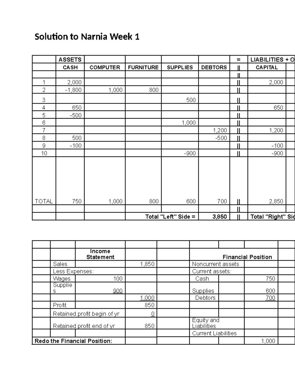 Solution to Narnia Week 1 - Studocu