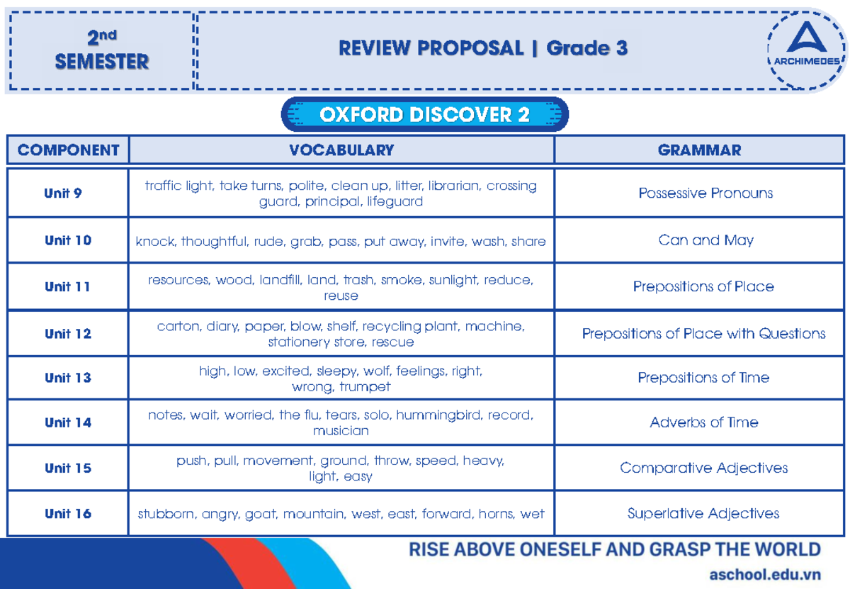 Grade 3 Vocabulary & Grammar Review Proposal (2nd SEM) - Studocu