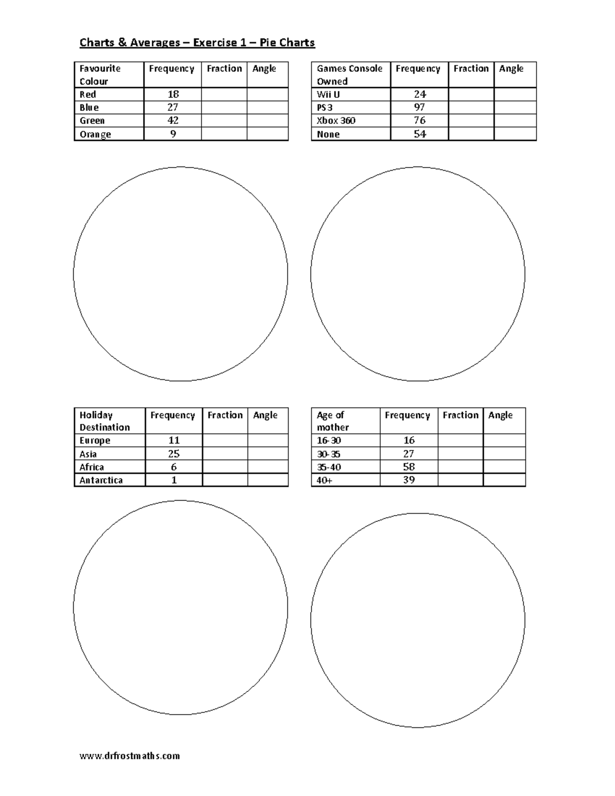 Yr7-Charts & Averages Exercises: Frequency & Mean Analysis - Studocu