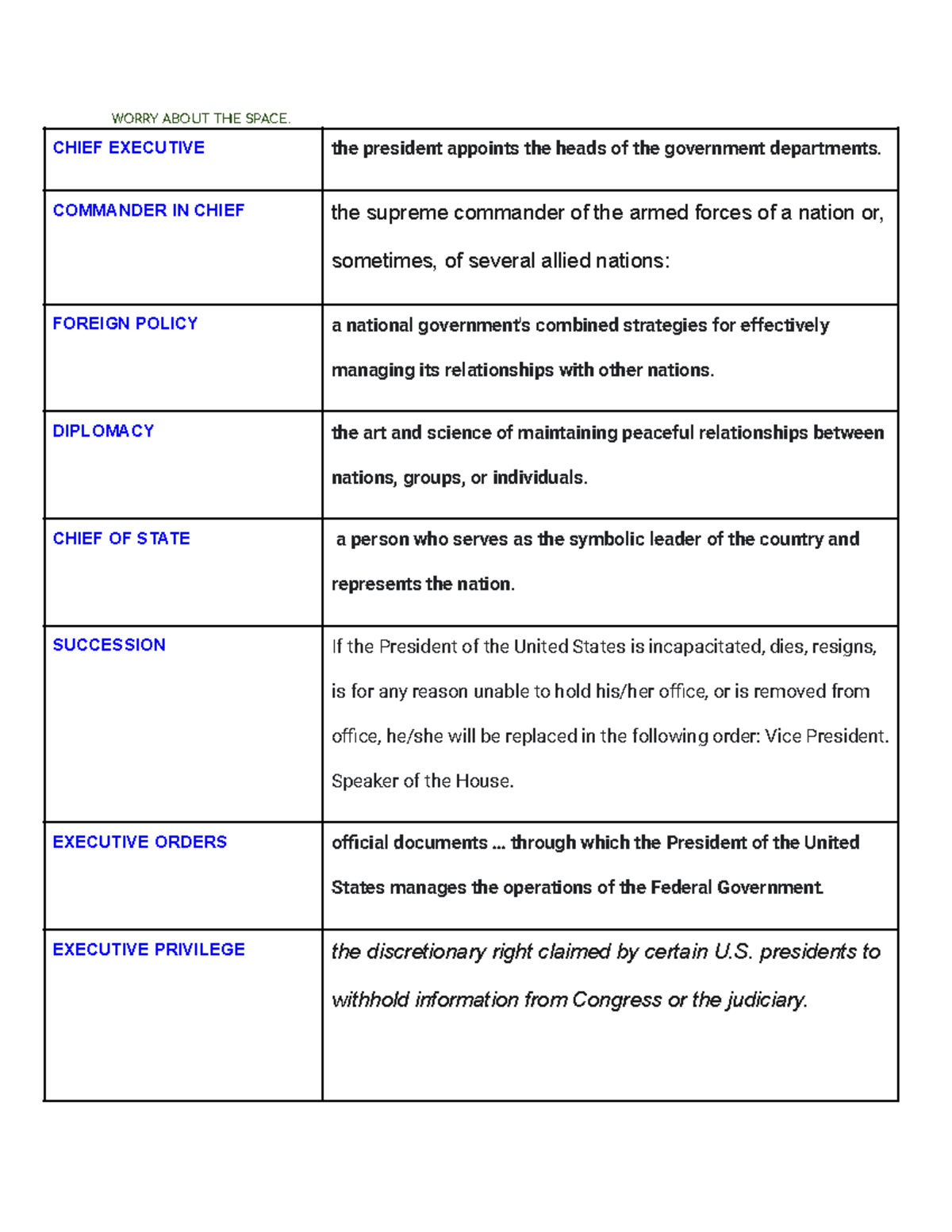Presidency Overview: Roles and Powers of the U.S. President - Studocu