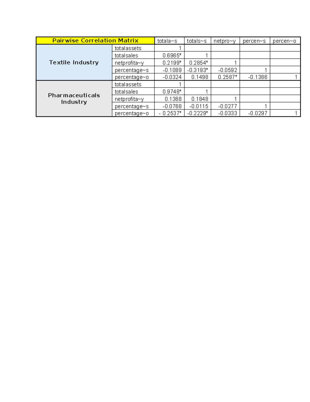 Pairwise Correlation Matrix - Financial Statement Analysis - Studocu