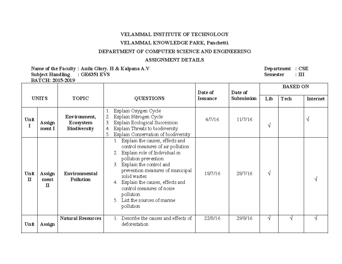 GE6351 EVS Assignment: Environment, Ecosystem & Pollution - Studocu