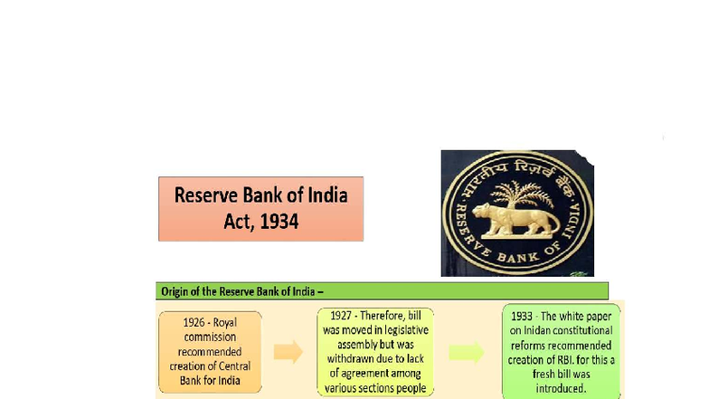 RBI Act Notes (1): Overview of the Reserve Bank of India Functions and ...