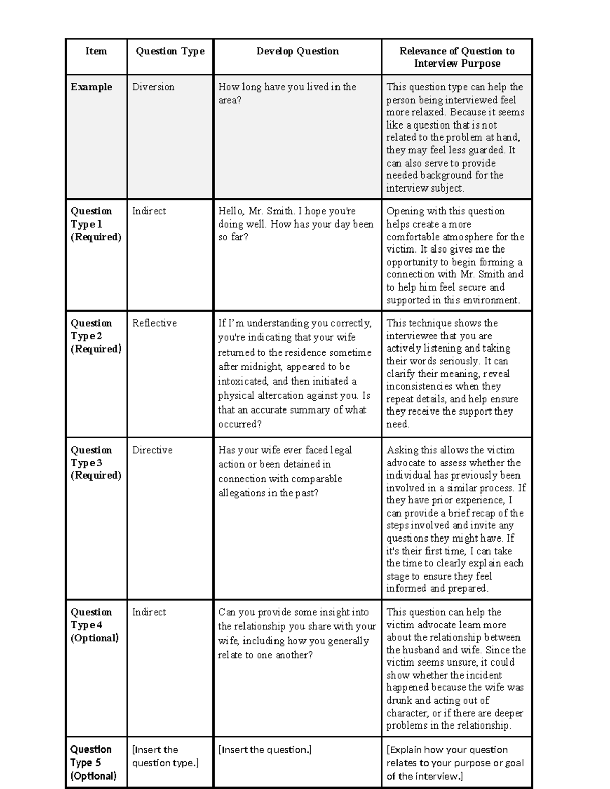 CJ 140 6-2 Module Six Assignment: Interview Question Types and ...