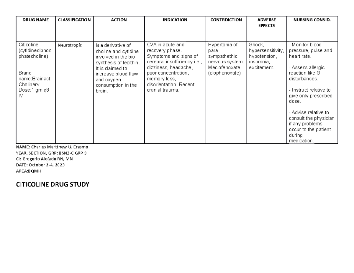 BSN3-C GRP 9 Citicoline Drug Study: Classification, Action, and Nursing ...