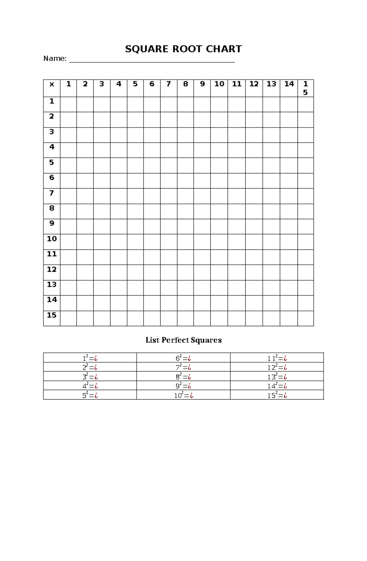 Square ROOT Chart - SQUARE ROOT CHART - x Name