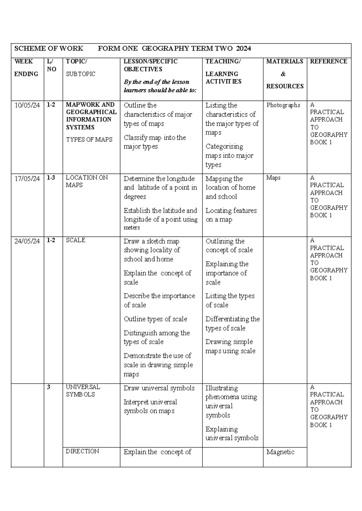 FORM 1 Geography - Term Two Short Notes Overview - Studocu