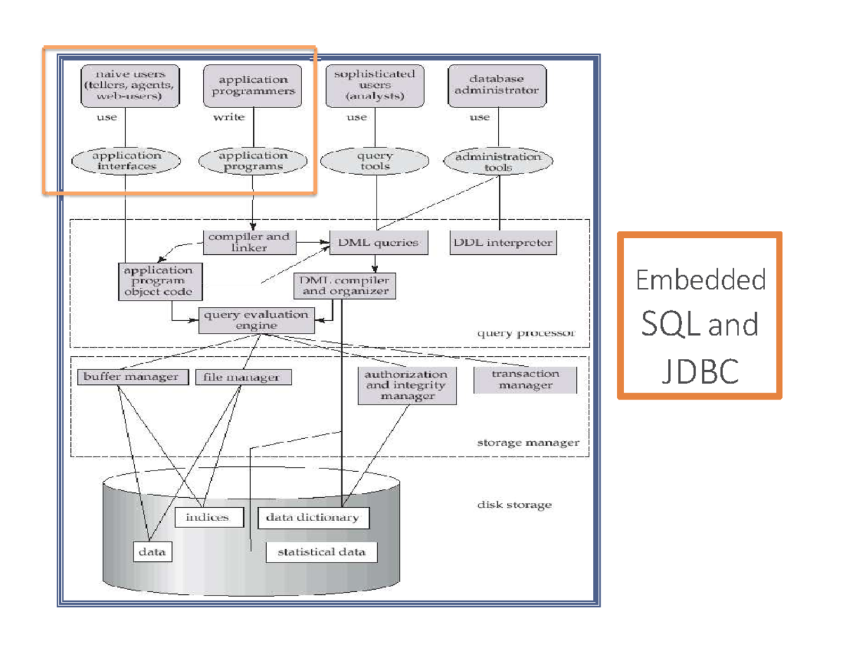 JDBC and Embedded SQL: Key Concepts and Implementation Notes - Studocu