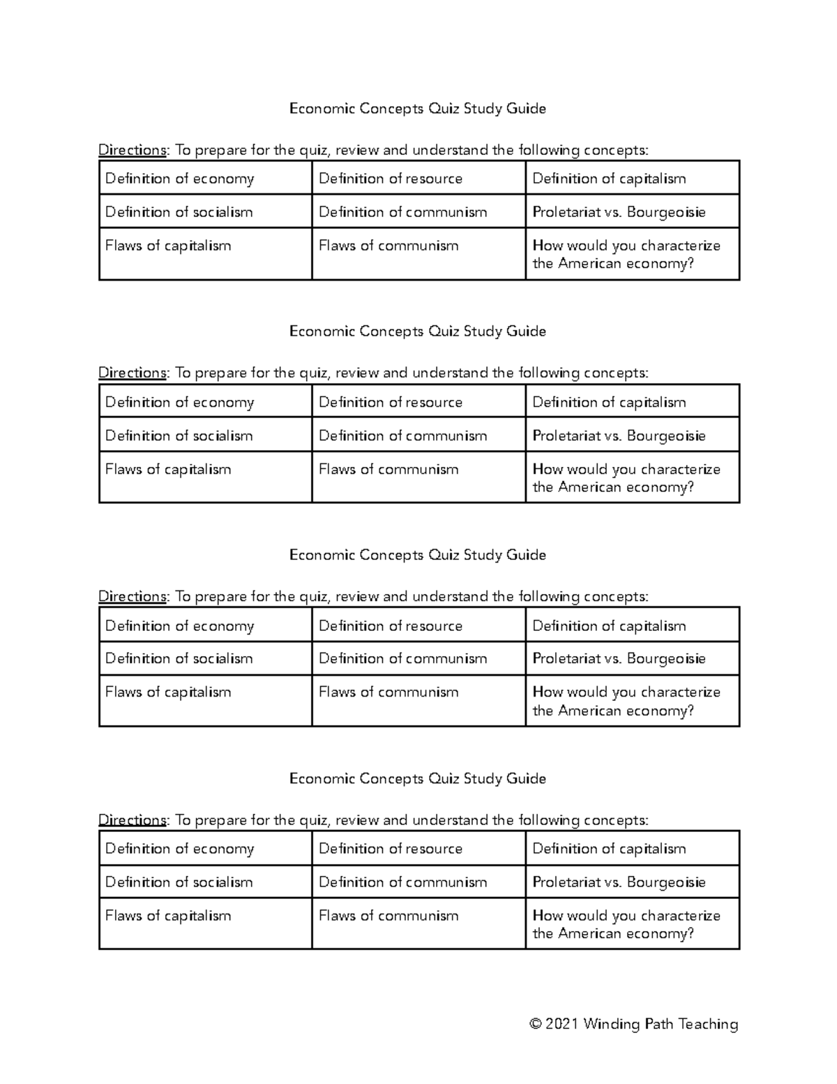 Economic Concepts Quiz Study Guide (2021) - Studocu