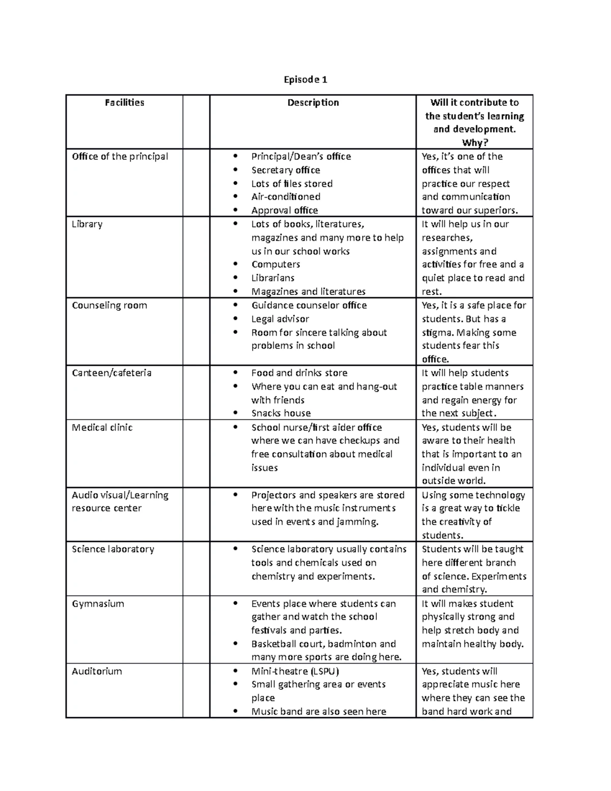 Learning-TASK-9 - n/a - Republic of the Philippines Laguna State ...
