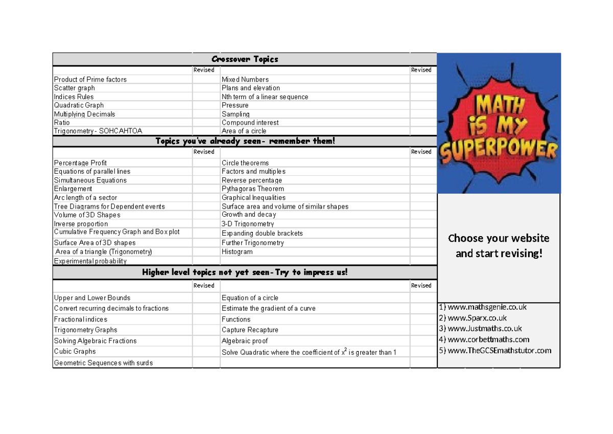 Higher Revision list - ... - Revised Revised Product of Prime factors ...
