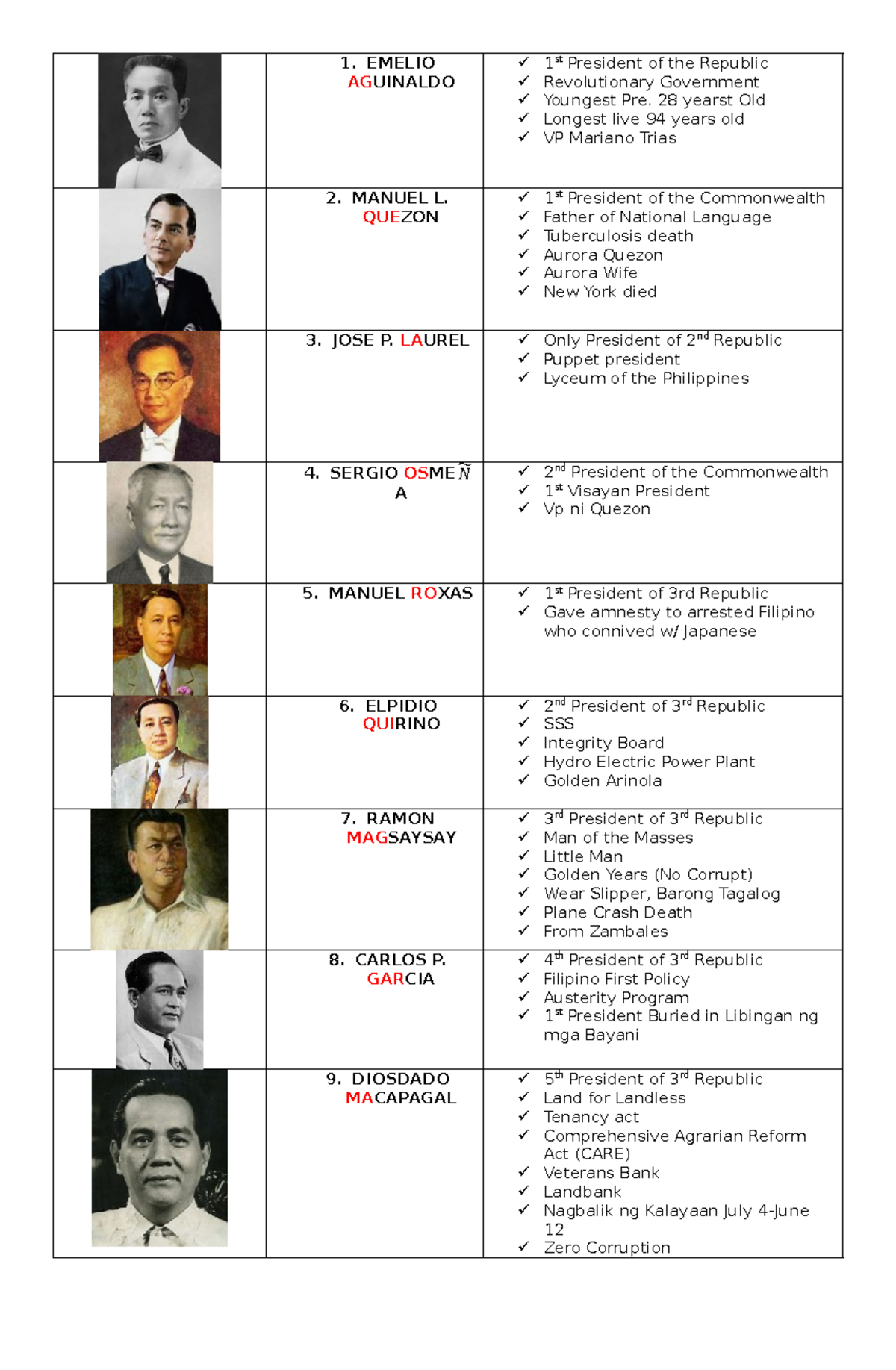 President - Summary Philippine History - 1. EMELIO AGUINALDO 1 st ...