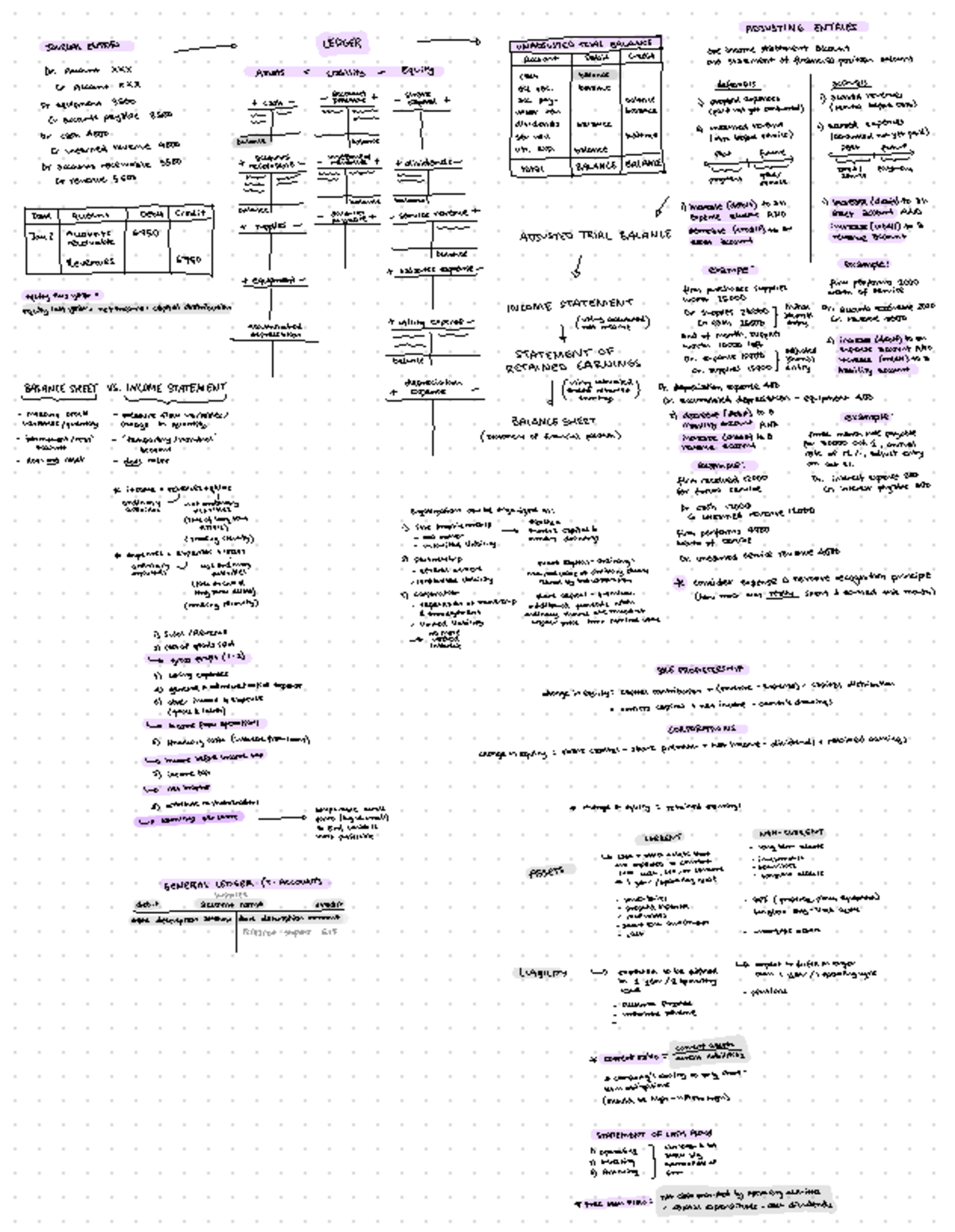 Lecture 2 Notes: Adjusting Journal Entries & Financial Statements ...
