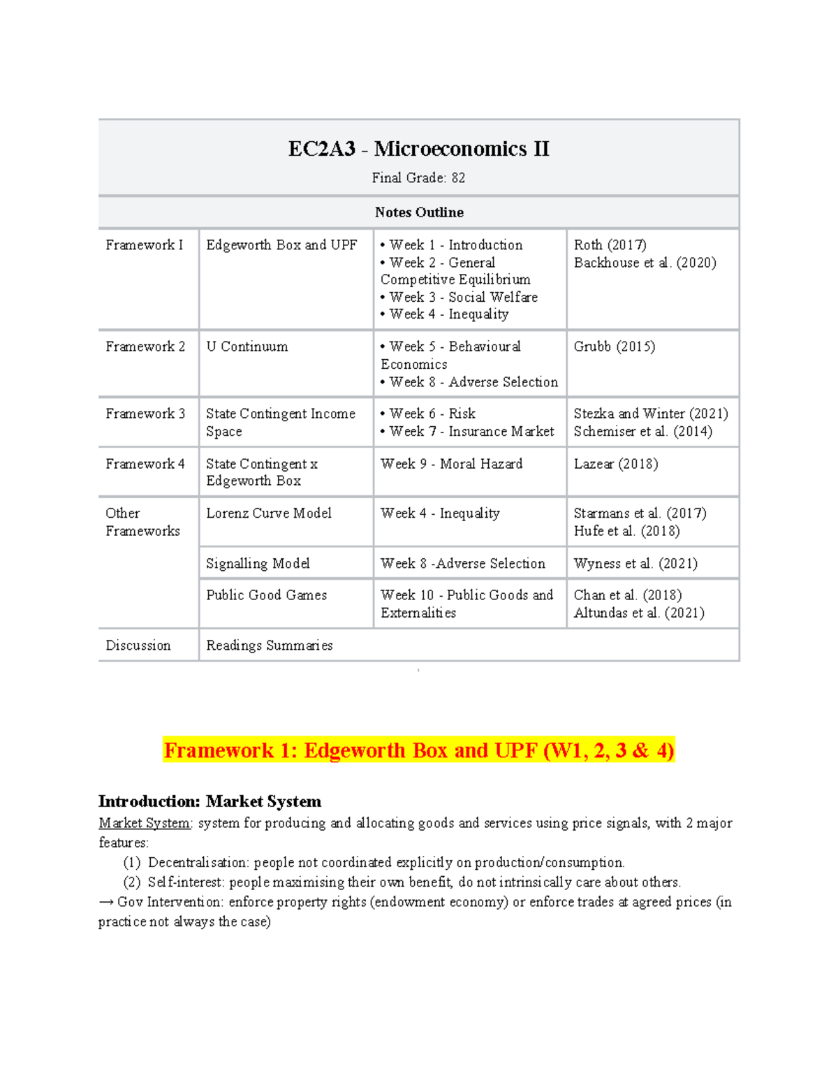 EC2A3 Microeconomics II Final Exam Notes: Key Concepts & Frameworks ...
