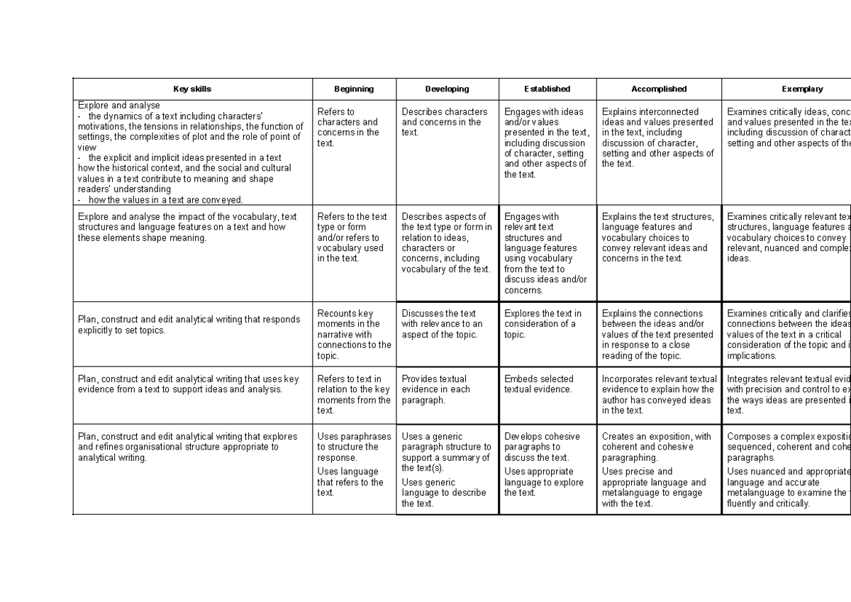 Key Skills: English Rubric Analysis and Text Engagement - Studocu