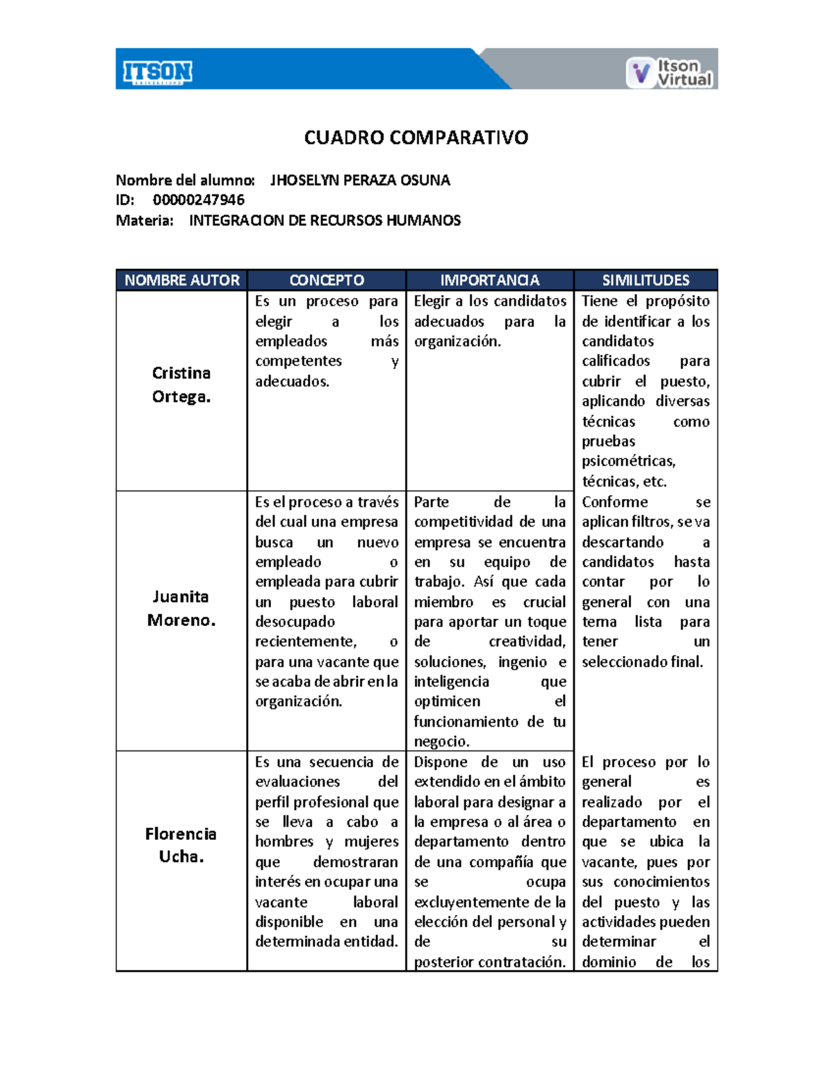 Cuadro Comparativo de Métodos de Selección de Personal en Recursos ...