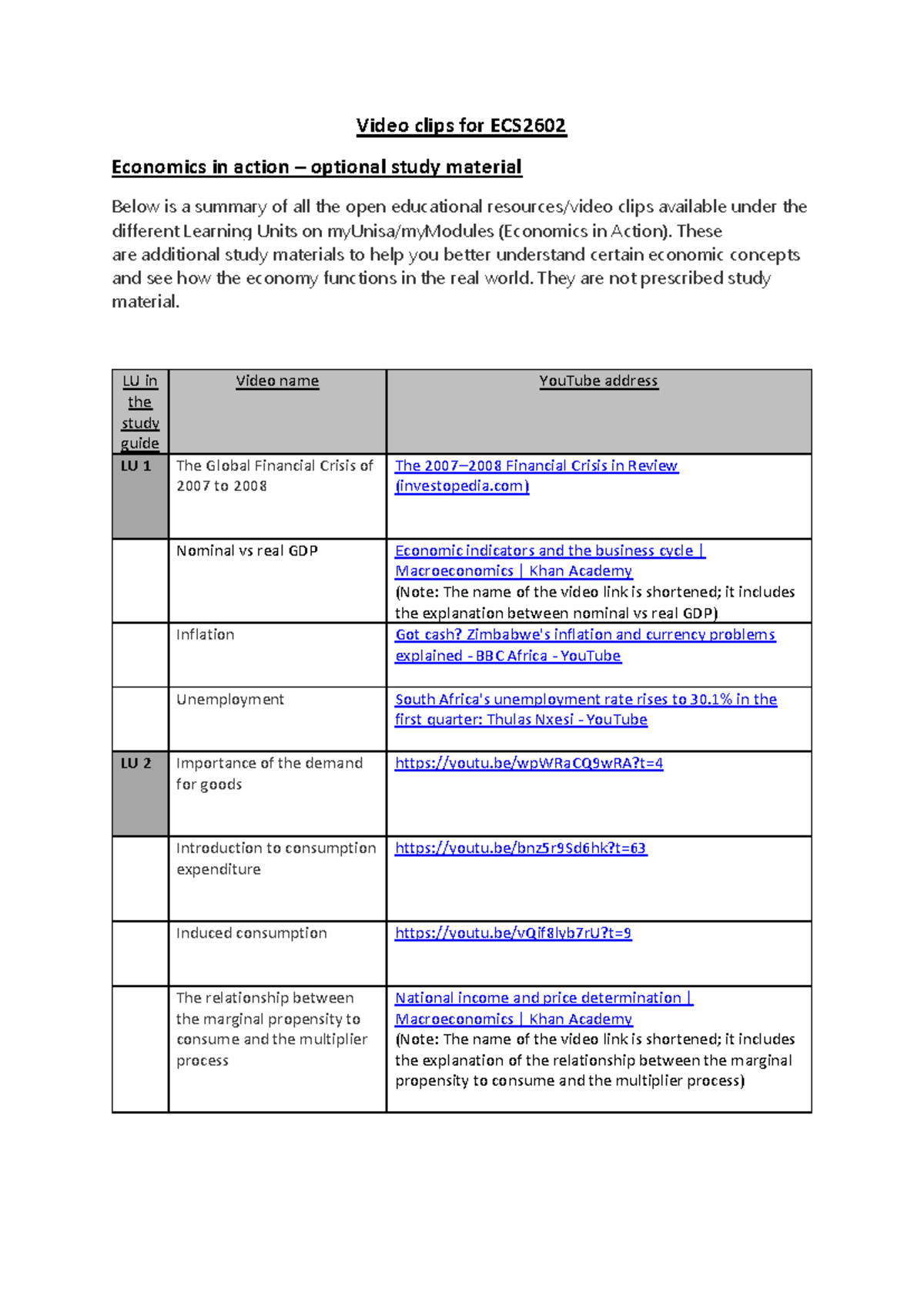 Summary of Video Clips for ECS2602: Economics in Action Resources - Studocu