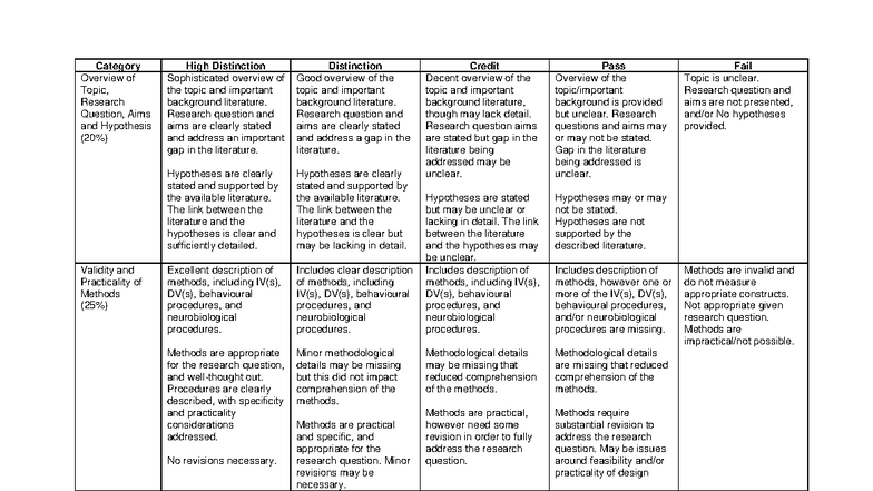 Assignment 2 Extended Abstract Marking Rubric: Evaluation Criteria ...
