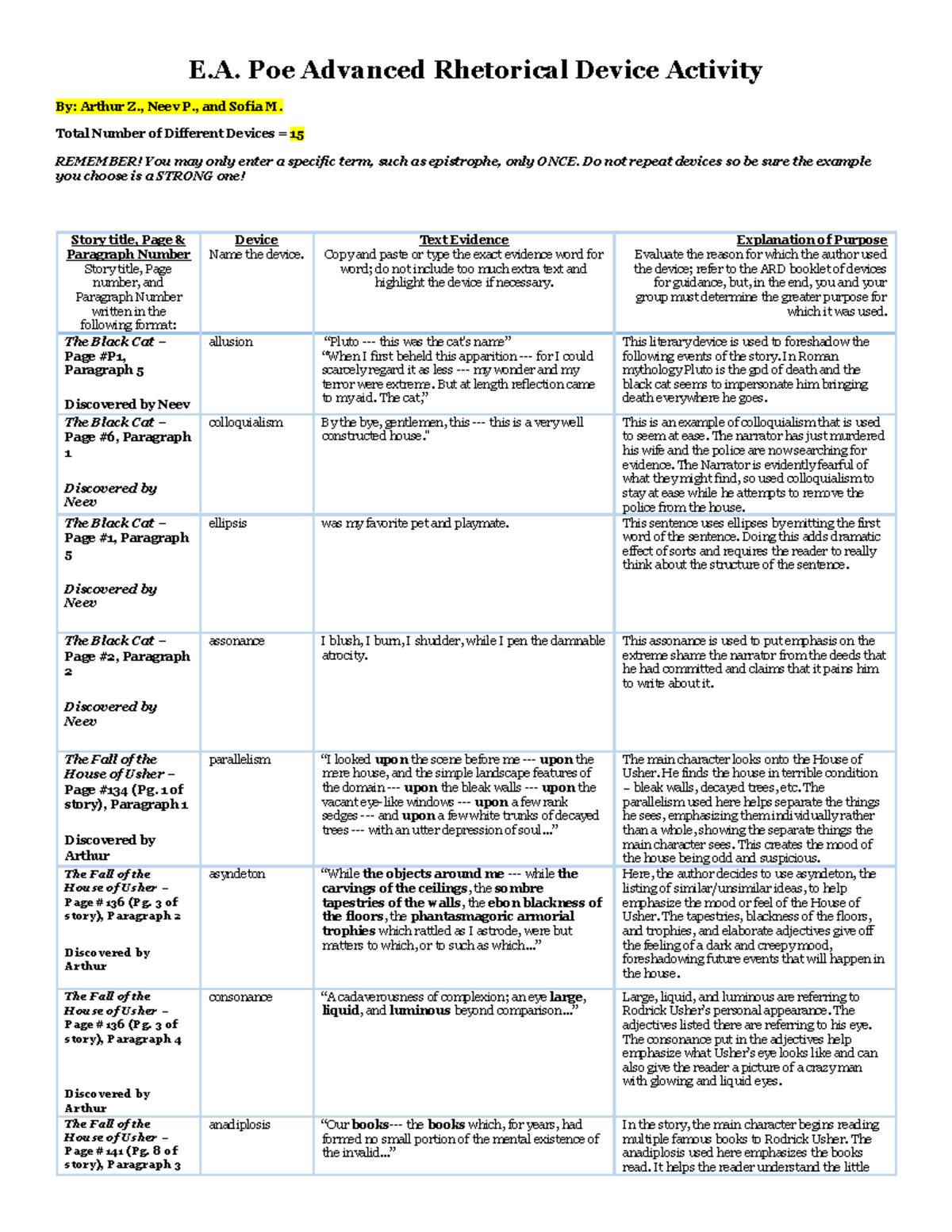 E.A.P. Advanced Rhetorical Devices Activity: Analysis & Examples - Studocu