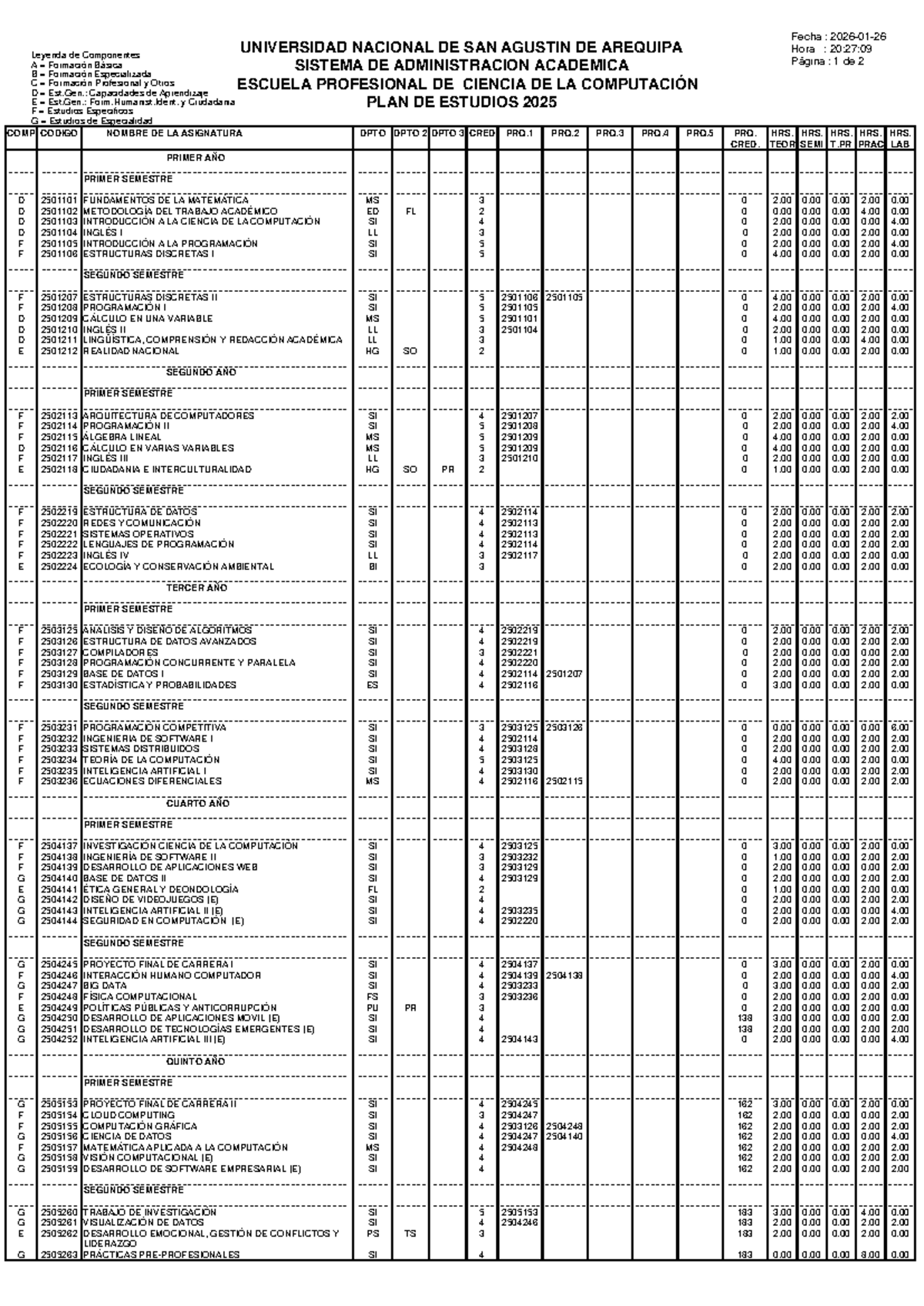 Plan de Estudios 2025 - Ciencia de la Computación - Studocu