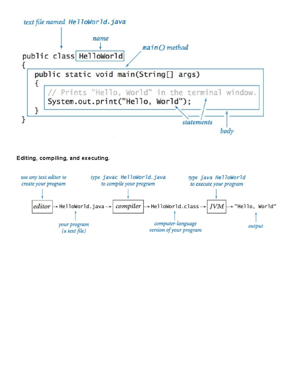 Basic Java Concepts and Control Statements (CS101) - Studocu