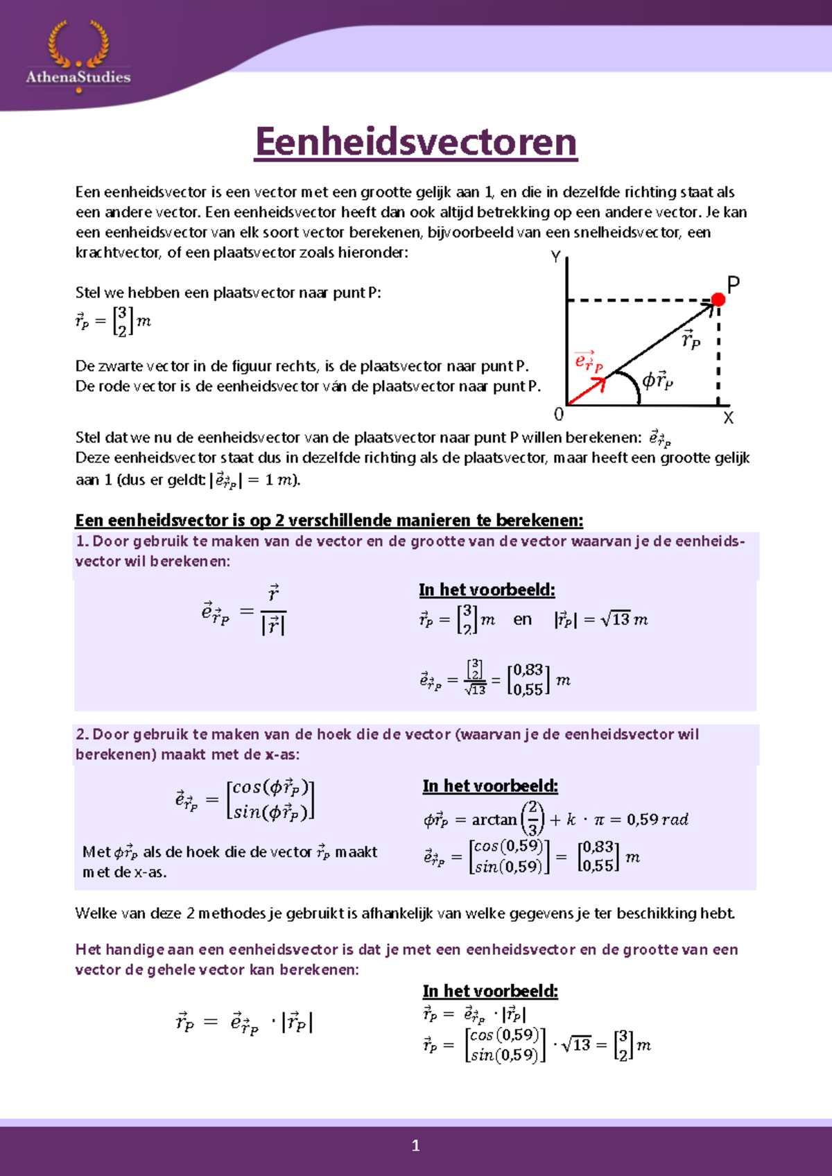 Eenheidsvectoren: Uitleg en Hoekcalculaties voor Vectoren - Studeersnel