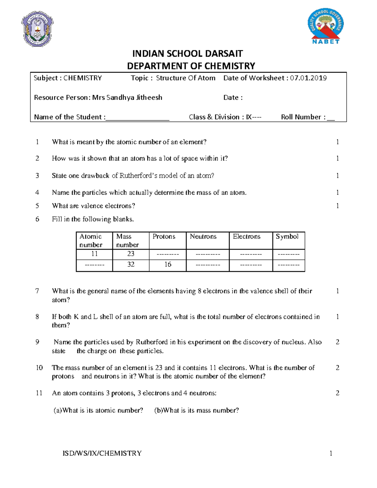 CHEMISTRY WS: Structure of Atom - Indian School Darsait 2018 - Studocu