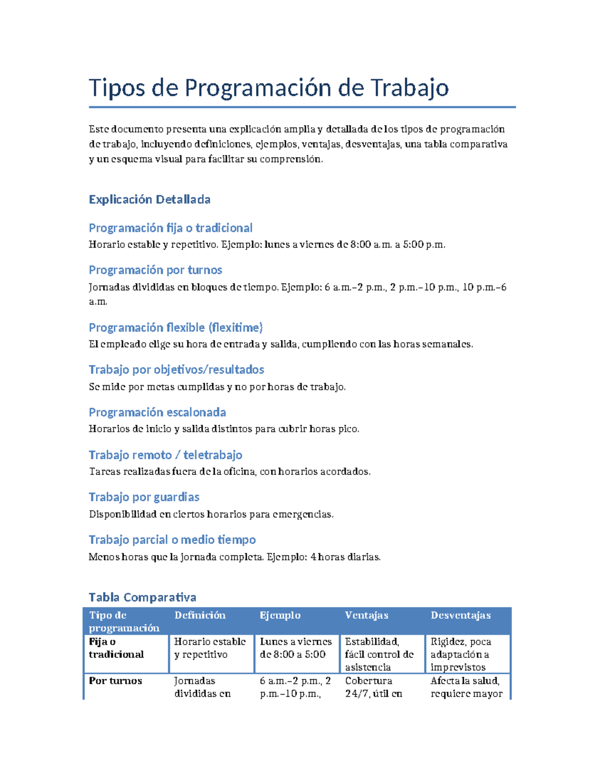 Tipos de Programación de Trabajo: Definiciones y Comparativas - Studocu