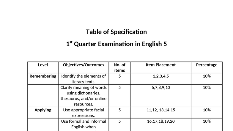 TOS: 1st Quarter Exam in English 5 - Literacy Elements & Analysis - Studocu