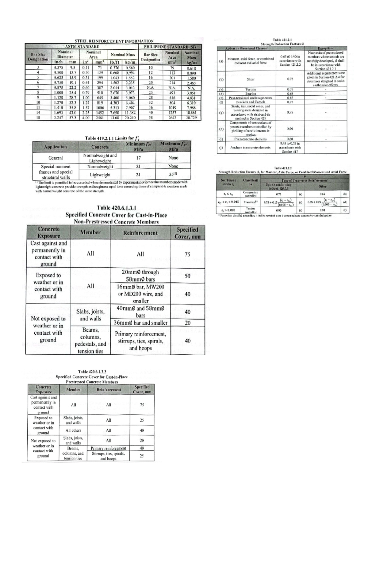 Erzs - Rcd - STEEL REINFORCEMENT INFORMATION Table 421.2 Strength ...