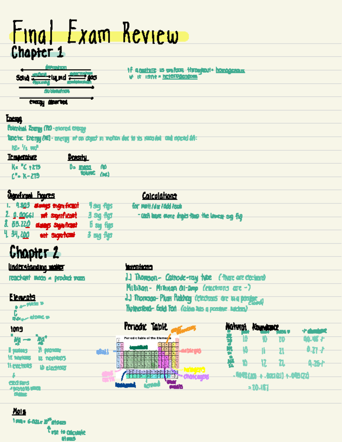 CHEM 101 Final Exam Review: Key Concepts from Chapters 1-9 - Studocu