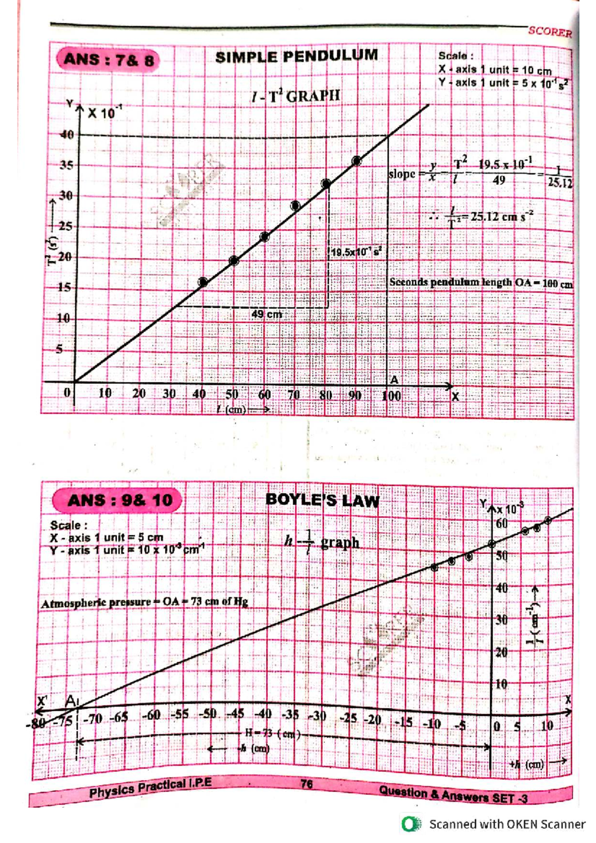 Physics Practical I.P.E 76 & 112: Graphs and Question Answers - Studocu