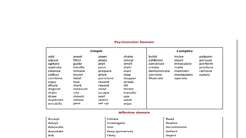 Psychomotor and Affective Domain Verbs for Educational Objectives - Studocu