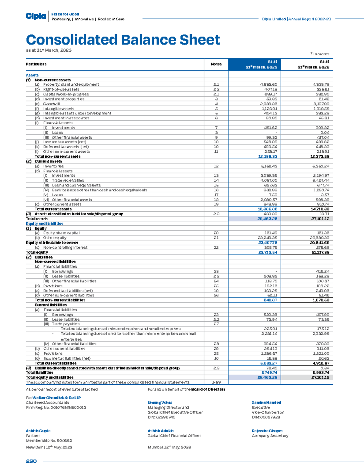 Cipla Annual Report FY 2022-23: Consolidated Financial Statements - Studocu