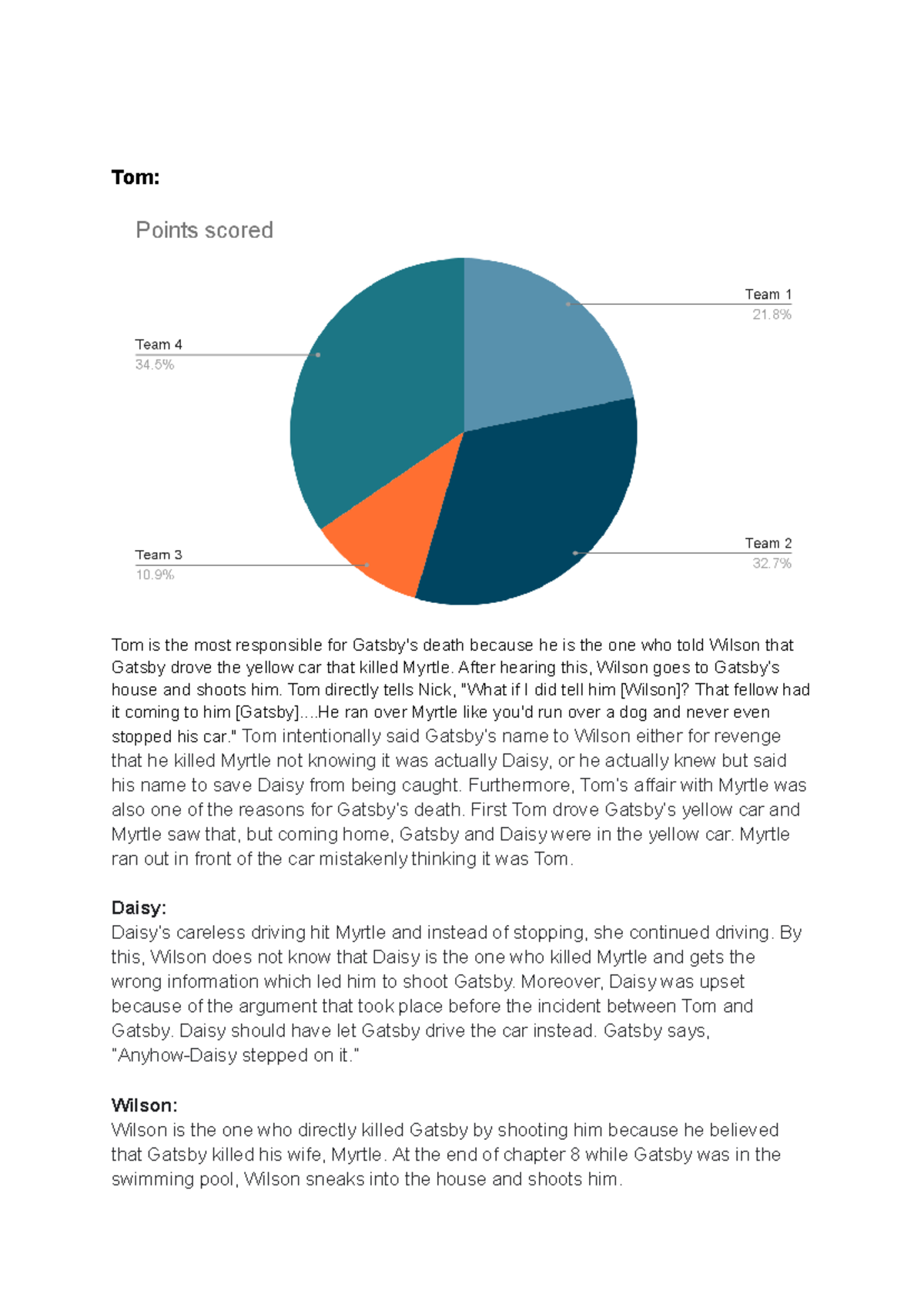 Great Gatsby - Google Docs - Tom: Tom is the most responsible for ...