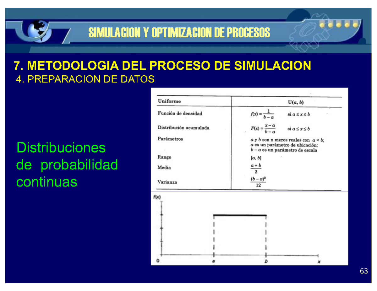 Distribucion probabilidad - 7. METODOLOGIA DEL PROCESO DE SIMULACION 4 ...