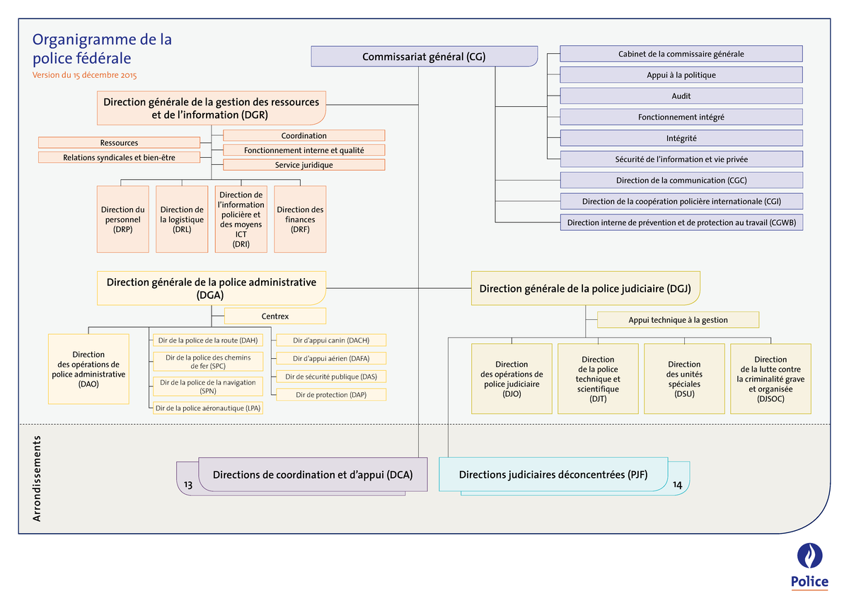 Organigramme Complet de la Police Fédérale - Version 2015 - Studocu