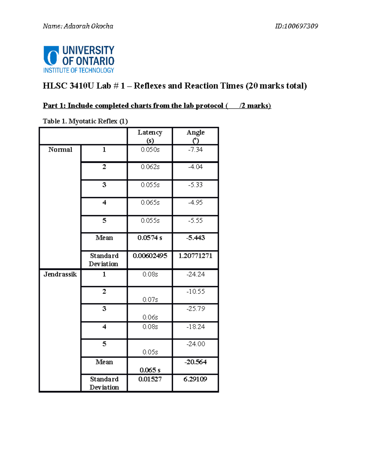 Lab Report Questions - Lab #1 Reflexes and Reaction Times - HLSC 3410U ...