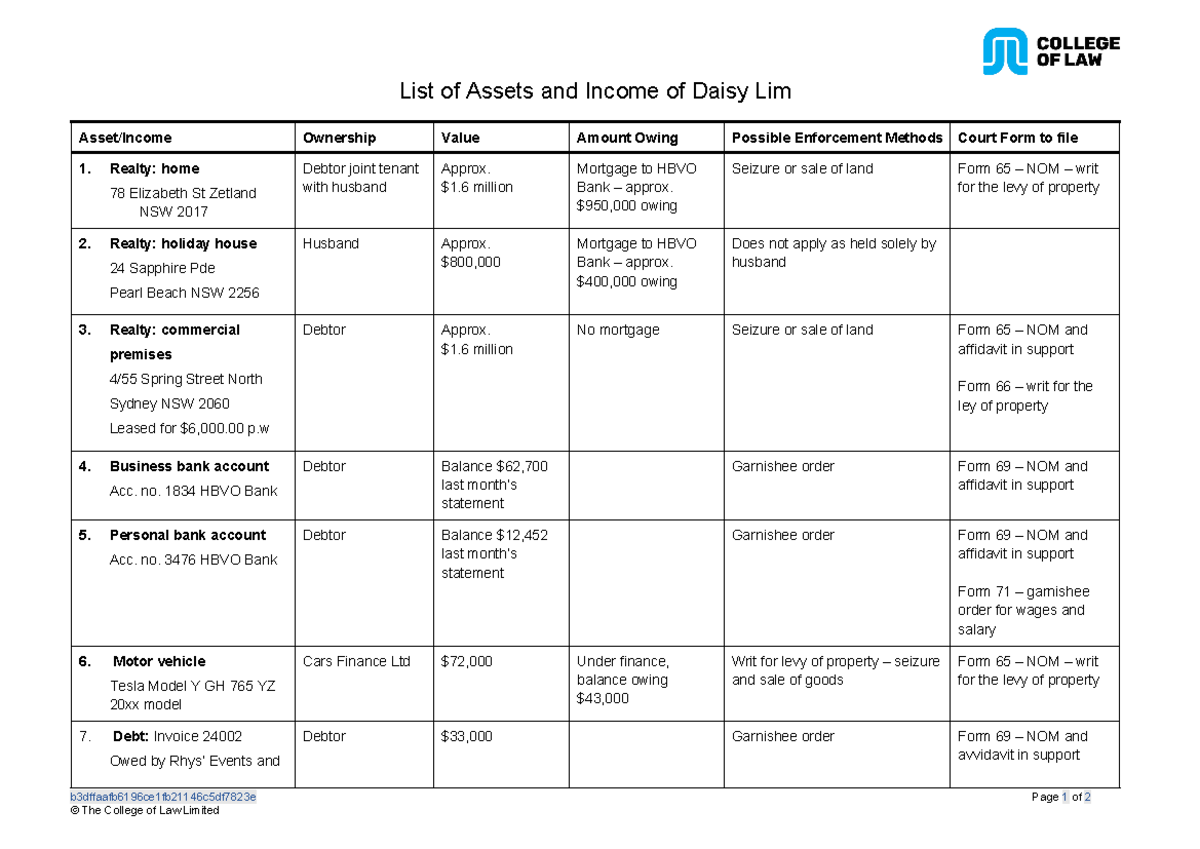 CL T3 A1 Assets and Income Overview for Daisy Lim - NSW 2023 - Studocu